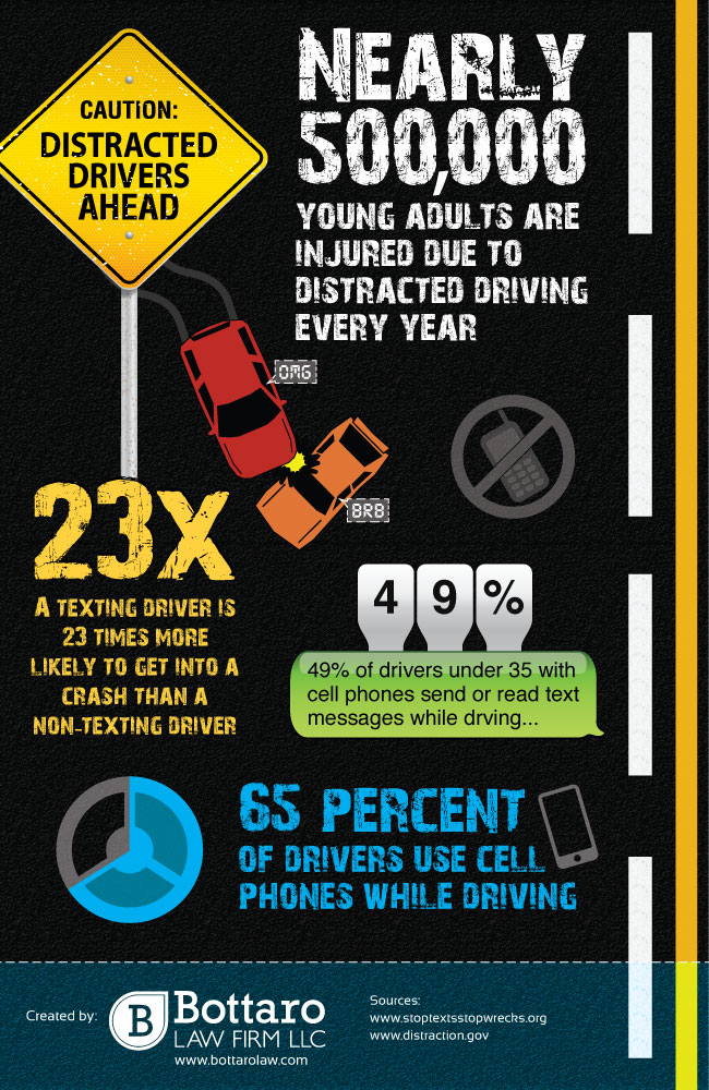 Bottaro Law Infographic: Distracted Driving Stats – CQ Marketing