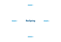 Revenue Cycle Management (RCM) Marketing | Clarity Quest