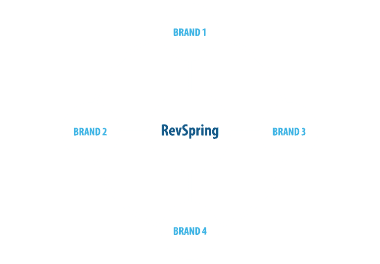 Revenue Cycle Management (RCM) Marketing | Clarity Quest