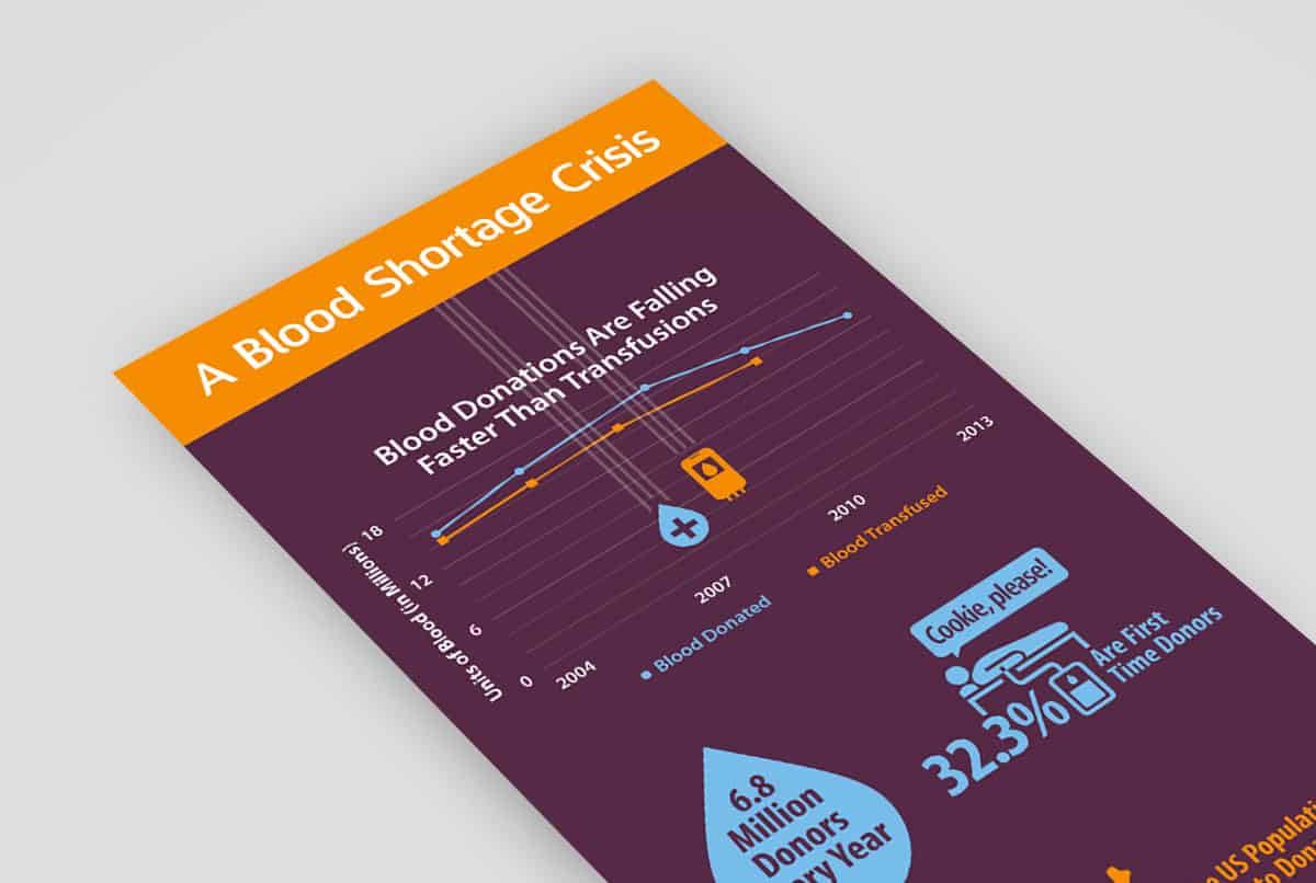 Astarte Biologics Infographics | Clarity Quest
