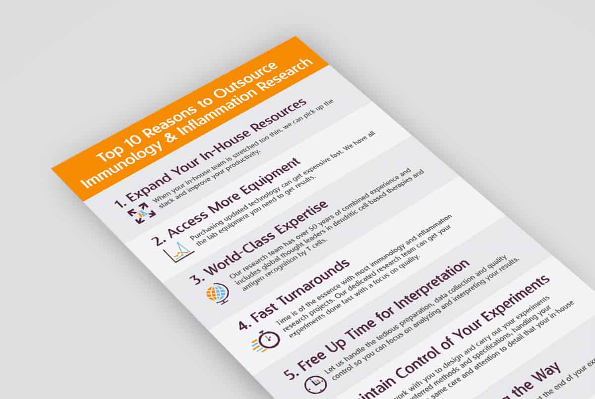 Astarte Biologics Infographic | Clarity Quest