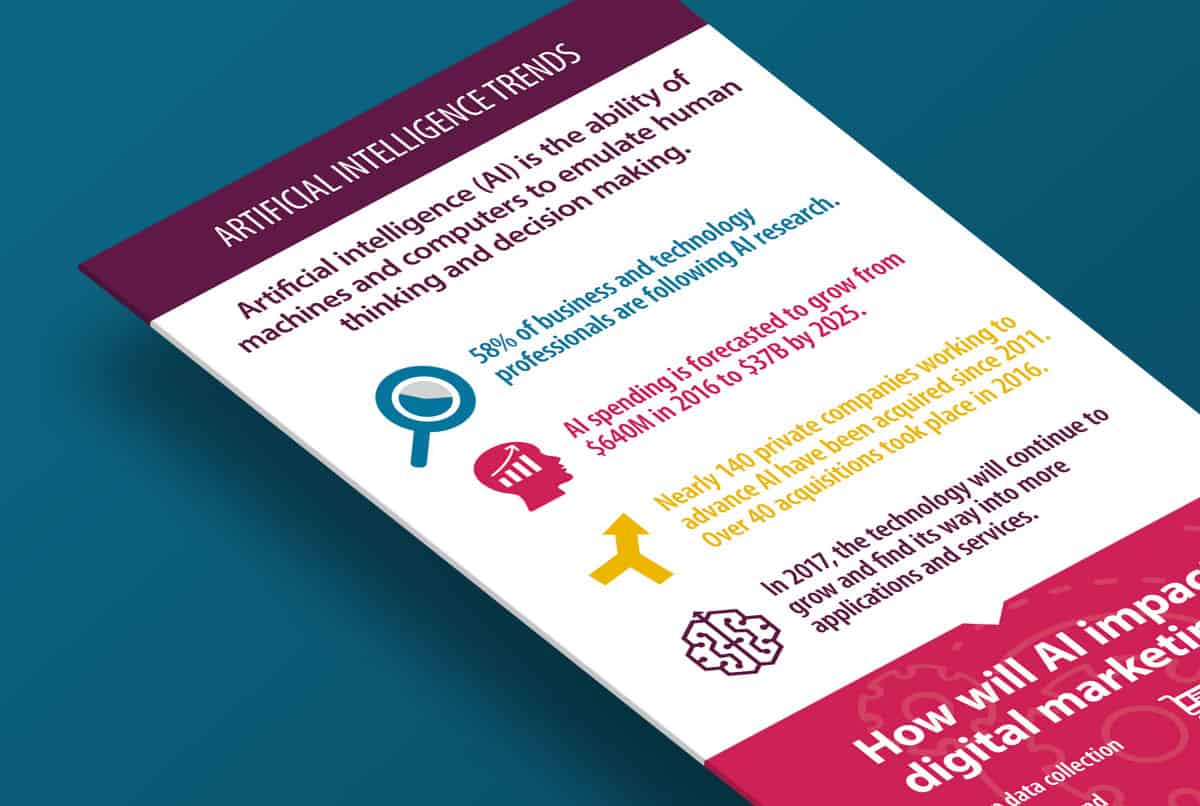 Artificial Intelligence Trends Infographic | Clarity Quest