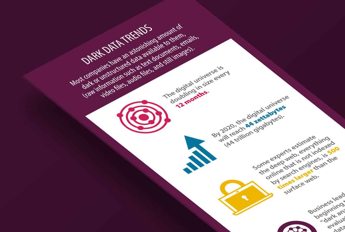 Dark Data Trends Infographic | Clarity Quest