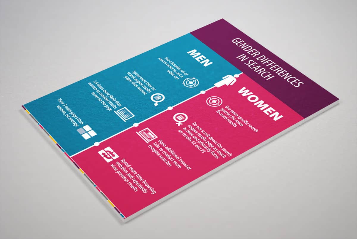 Gender Differences in Search Infographic | Clarity Quest