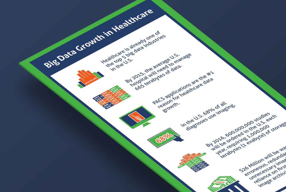 Mach7 Technologies Infographic | Clarity Quest