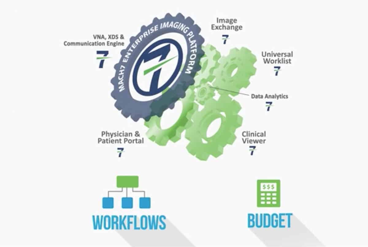 Mach7 Video | Clarity Quest