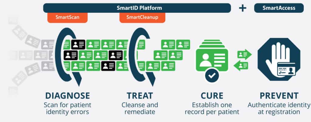 Harris Healthcare Success Story | Clarity Quest