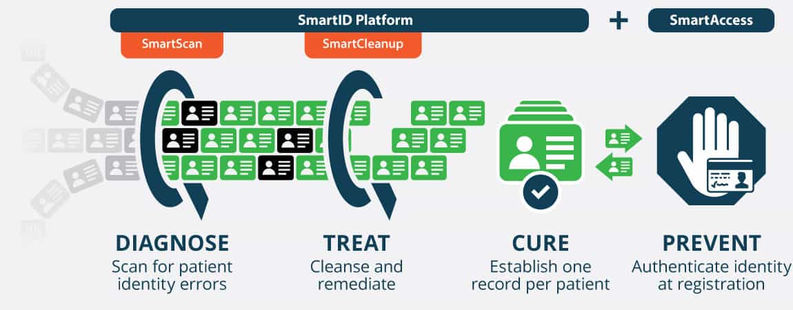 Harris Healthcare Success Story | Clarity Quest