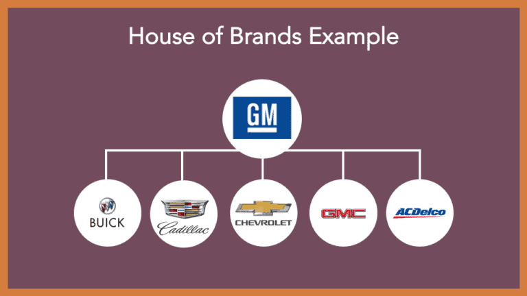 Difference Between House of Brands and Branded House | Clarity Quest