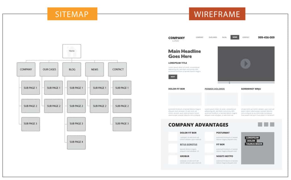 Sitemap best practices | Clarity Quest
