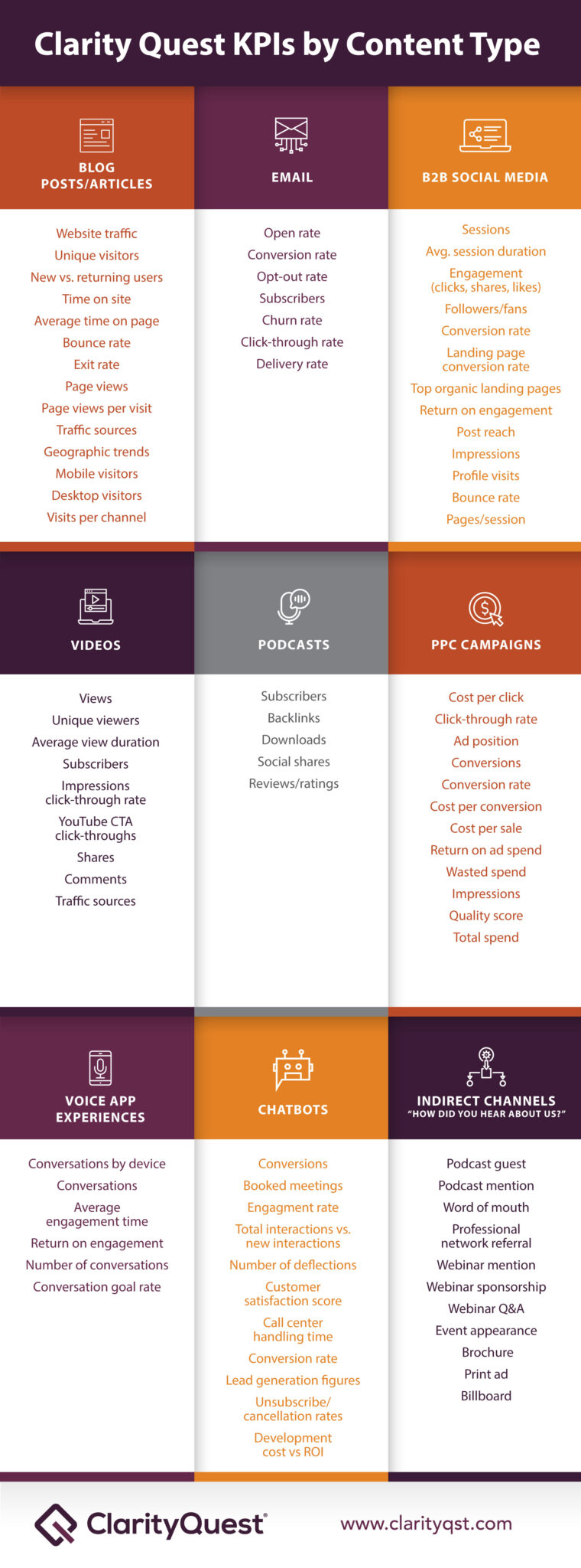 The ultimate B2B content KPIs matrix | Clarity Quest
