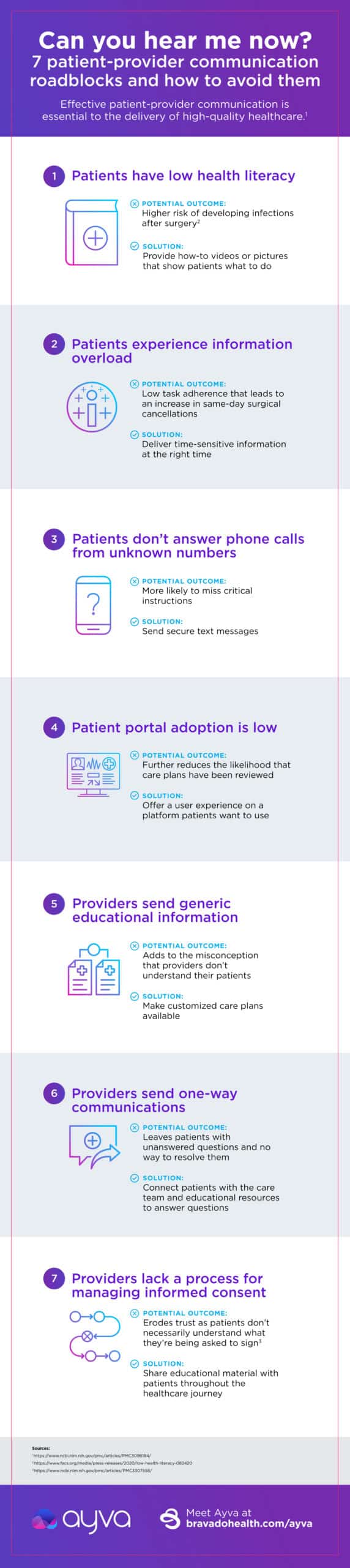 Bravado Health Infographic - Clarity Quest