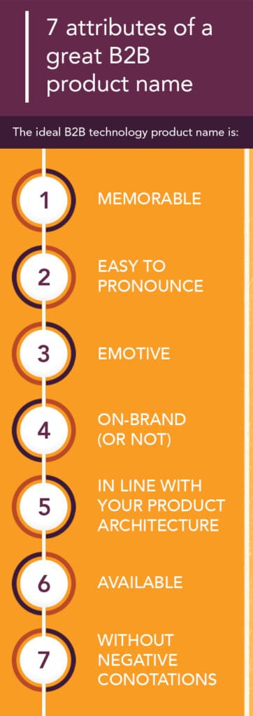B2B product naming best practices | Clarity Quest