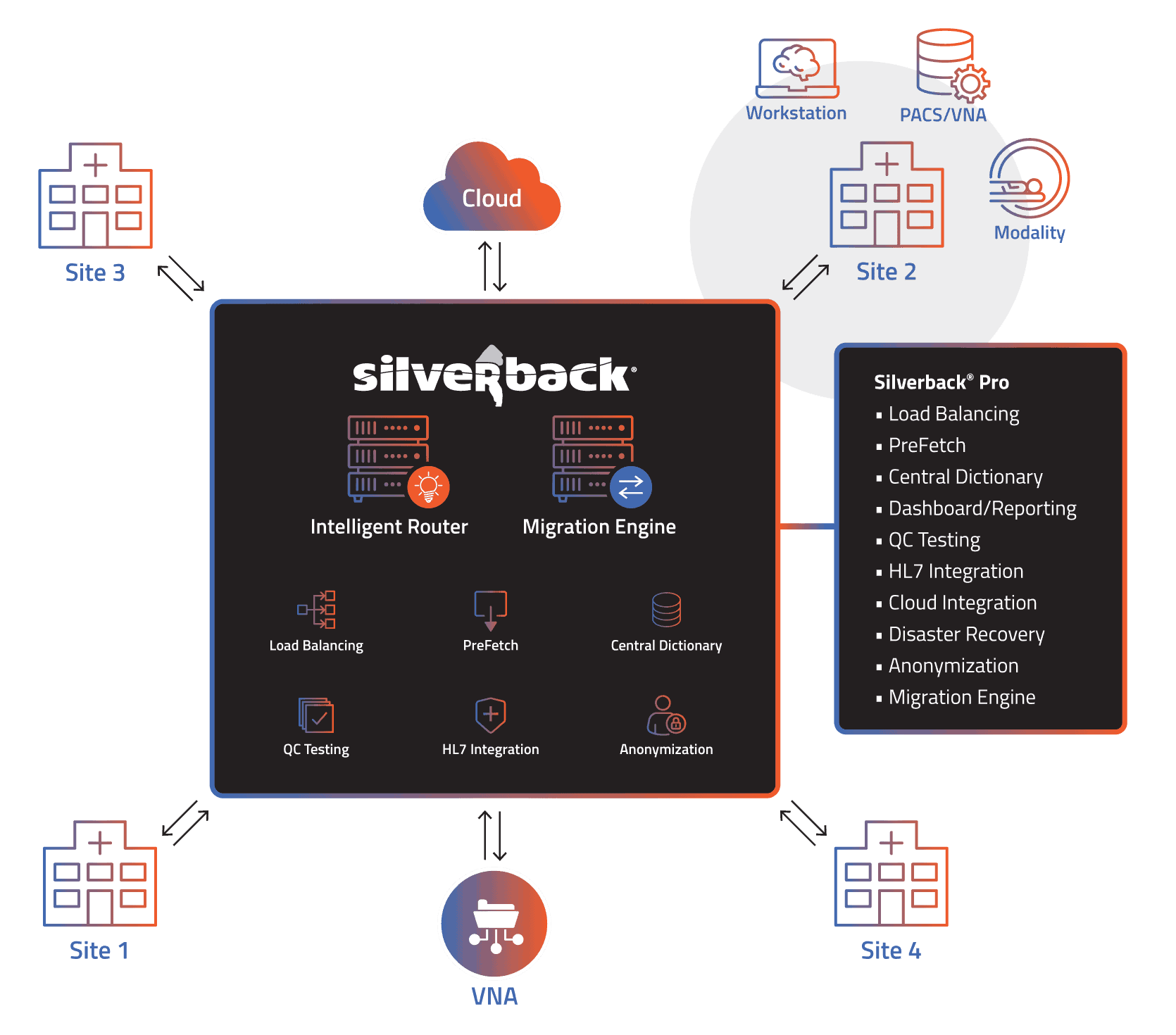 DataFirst imaging workflow platform custom explainer graphic | Clarity ...
