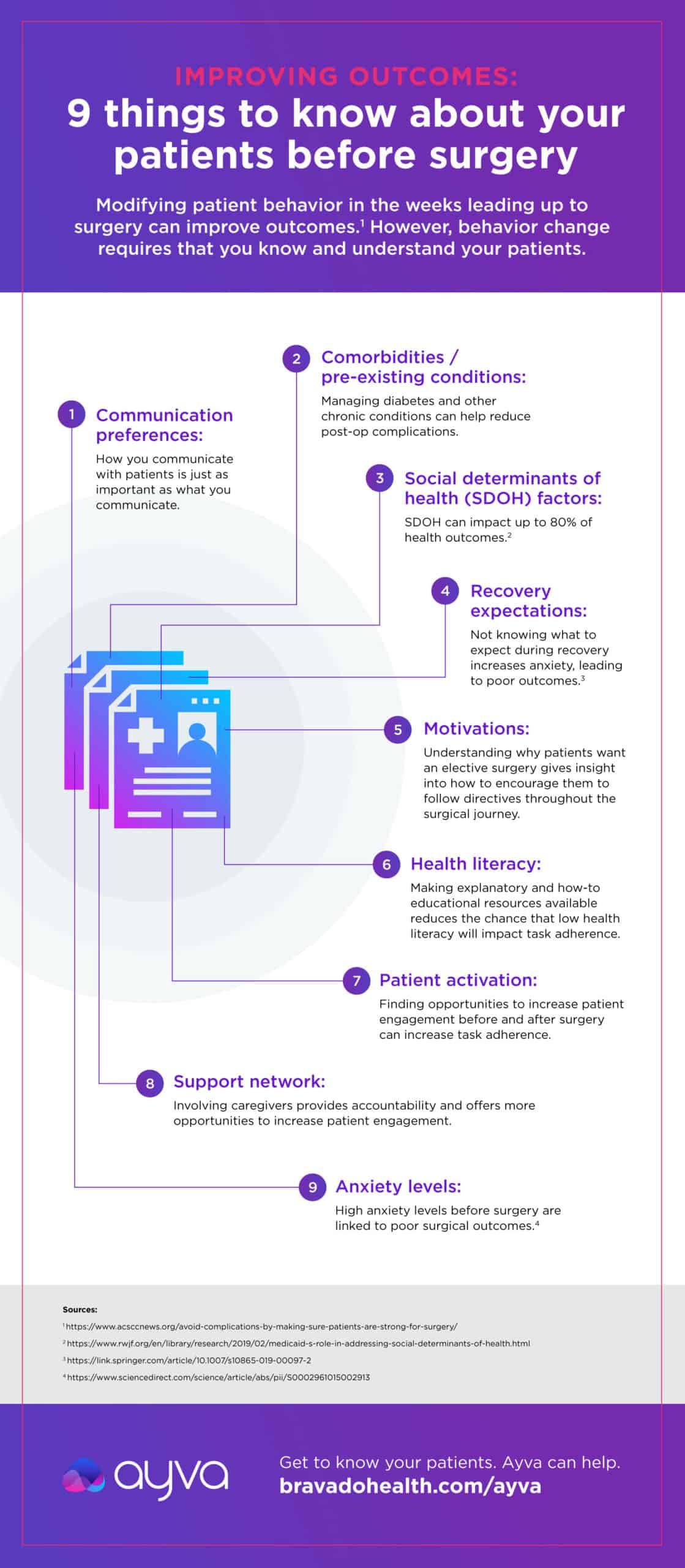 Thought leadership infographic for patient engagement platform ...