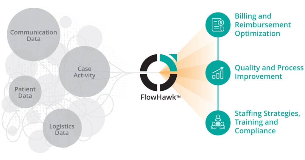OmniLife Health FlowHawk clinical workflow explainer graphic | Clarity ...