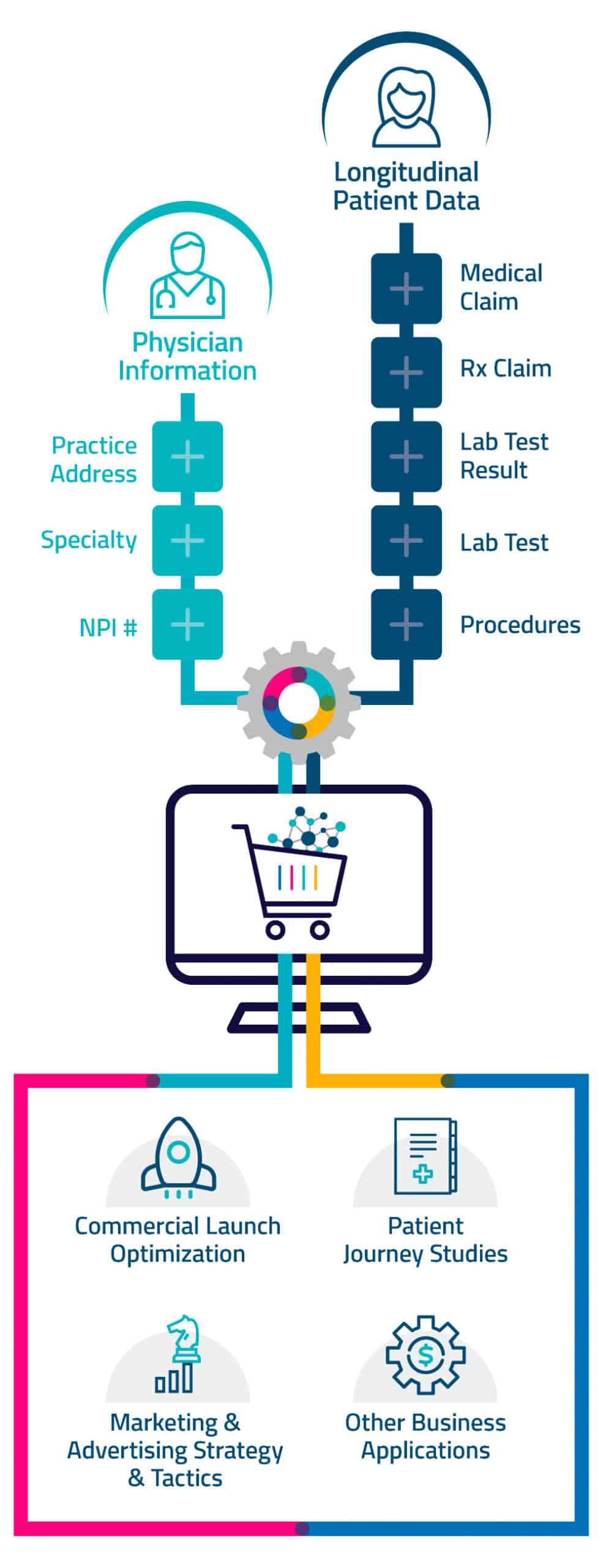 Prognos Real-world Data Platform Custom Explainer Graphic