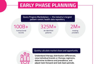 Work - Clarity Quest