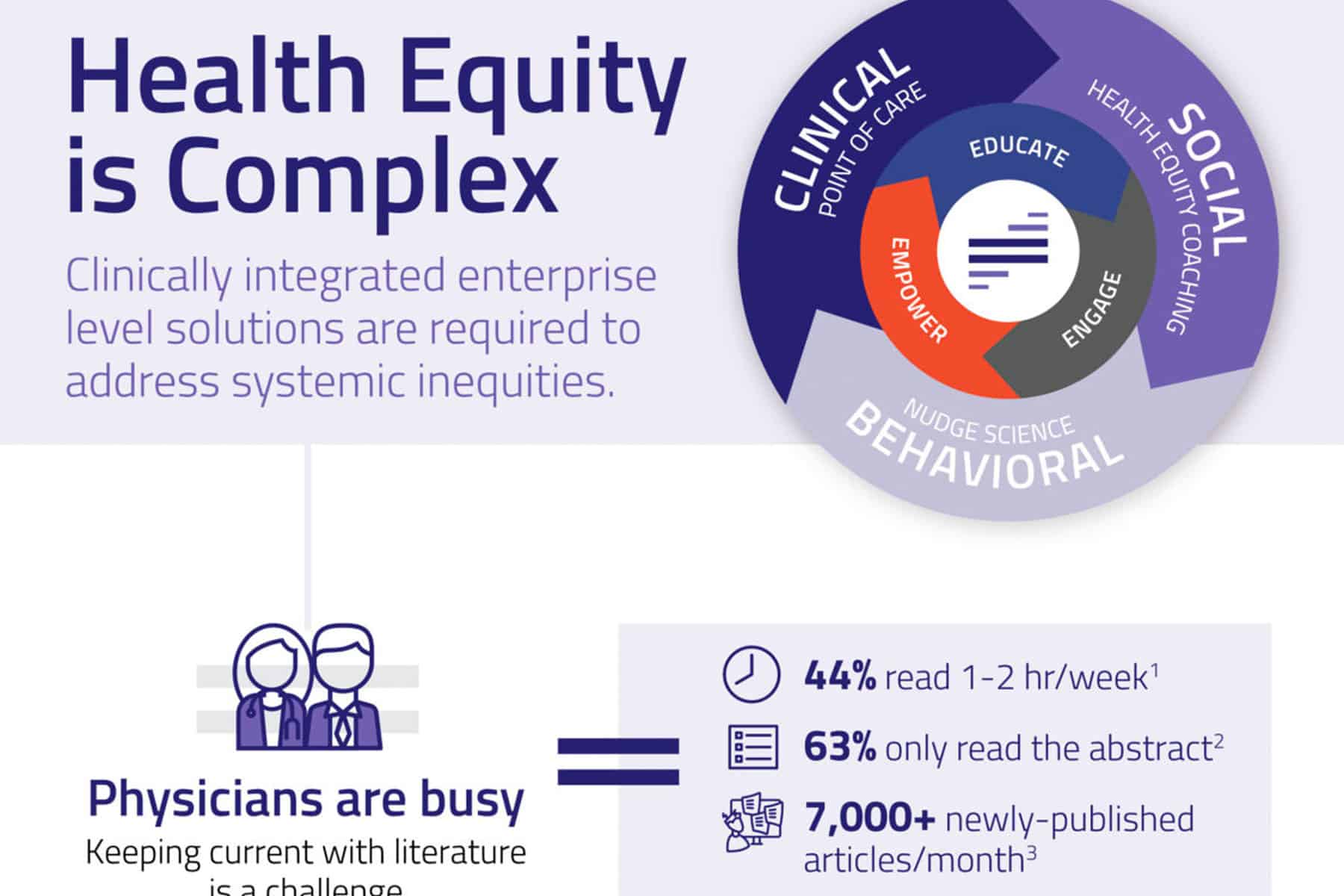 TruLite Health Equity Platform Infographic | Clarity Quest